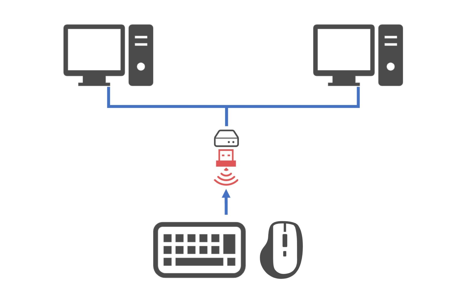 【Logicool Unifying】複数PCでマウス・キーボードを使う方法 | 俺の開発研究所